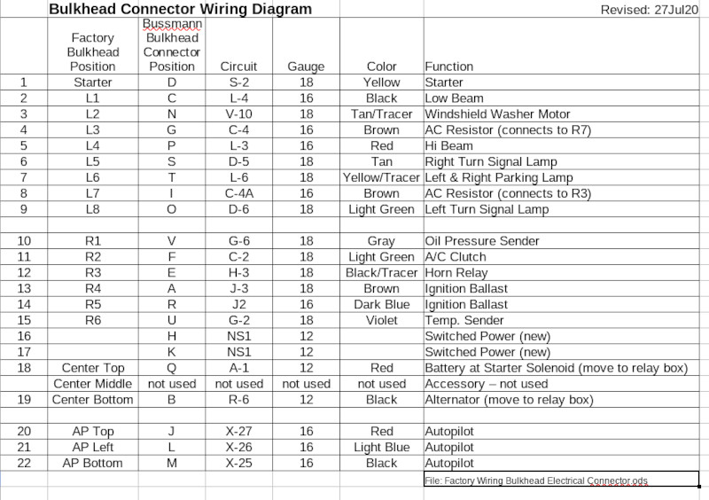 Electrical 3: Bulkheading | Imperial Journey